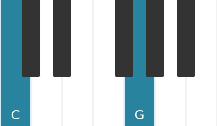 The C Fifth chord - C5