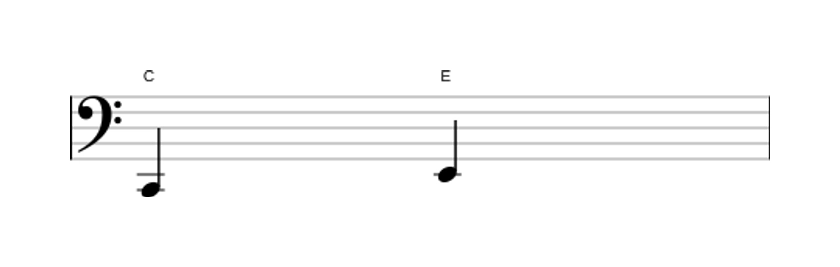 The major third interval - M3