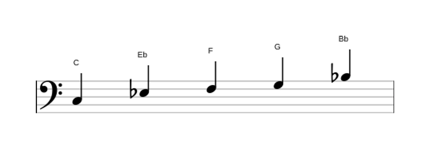 The C Minor pentatonic scale - C vietnamese 2