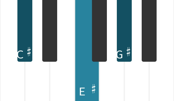 The C sharp Major seventh chord - C#maj7 C#Δ C#ma7 C#M7 C#Maj7 C#^7