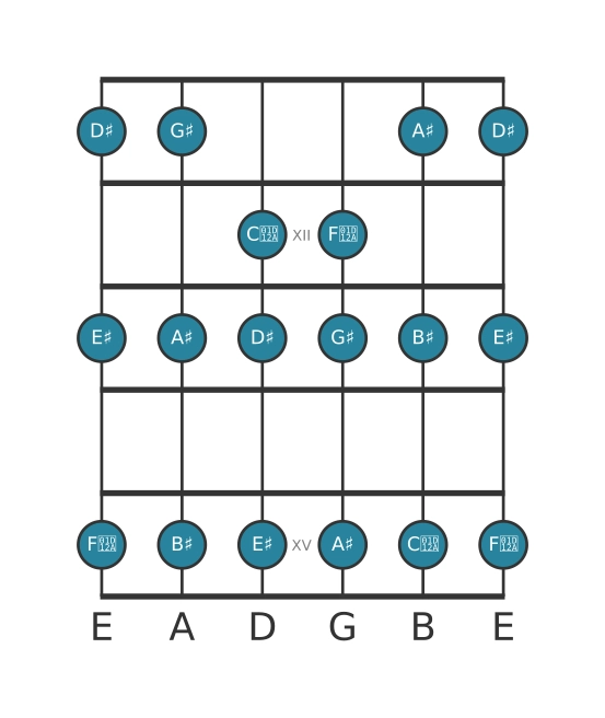 The D sharp Major scale - D# ionian