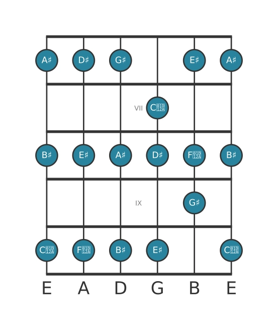 The D sharp Major scale - D# ionian