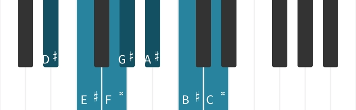 The D sharp Major scale - D# ionian