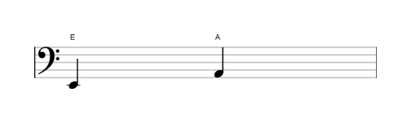 The perfect fourth interval - P4