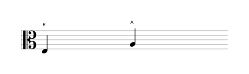 The perfect fourth interval - P4
