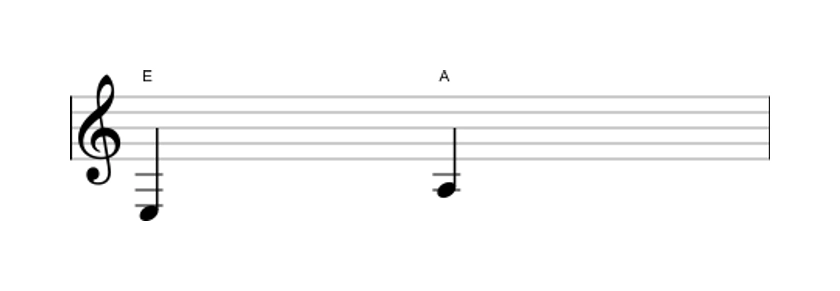 The perfect fourth interval - P4