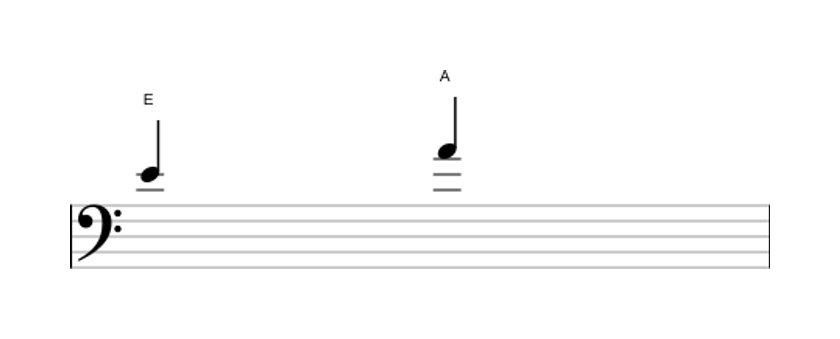 The perfect fourth interval - P4