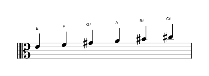 The E Six tone symmetric scale