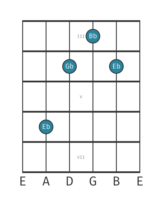 Ebm Guitar Chord