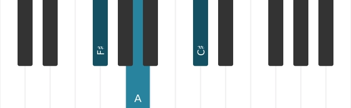 The F sharp Minor chord - F#m F#min F#-