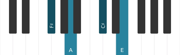 The F sharp Minor seventh chord - F#m7 F#min7 F#mi7 F#-7