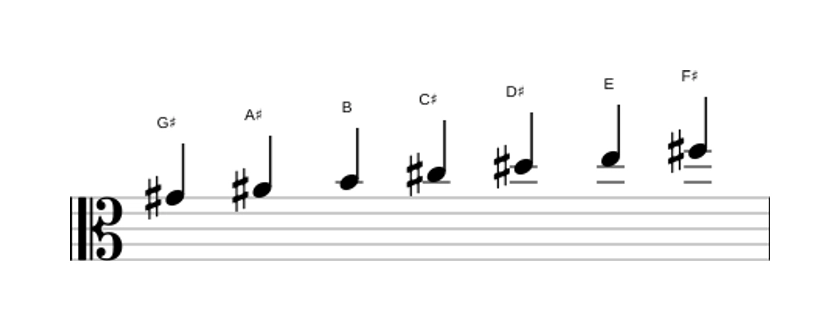 The G sharp Minor scale - G# aeolian